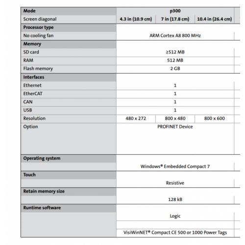 Lenze P300 Controller - 211.86 Euro + KDV
