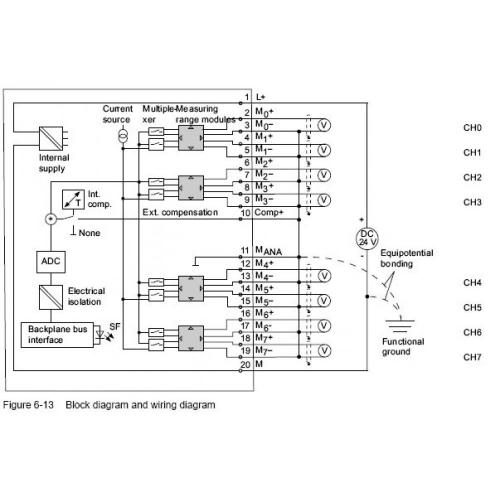 Simatic S7300. Analog Input Sm 331 .6ES7331-7KF02-0AB0 - Siemens | 472. ...